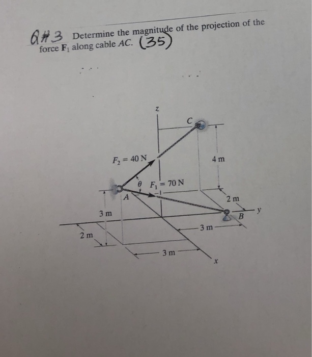 Solved L If Fi 30 lb and F2 40 lb, determine the angles e | Chegg.com