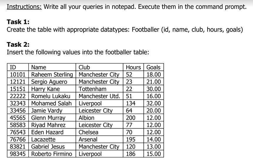 Solved Instructions: Write all your queries in notepad. | Chegg.com