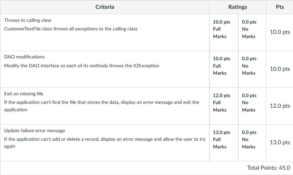 Solved I'm trying this again. Please don't copy and paste | Chegg.com