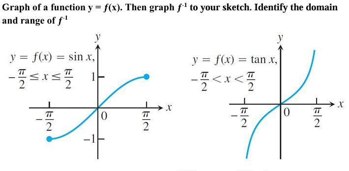 Solved Graph of ﻿a function y=f(x). ﻿Then graph f-1 to ﻿your | Chegg.com