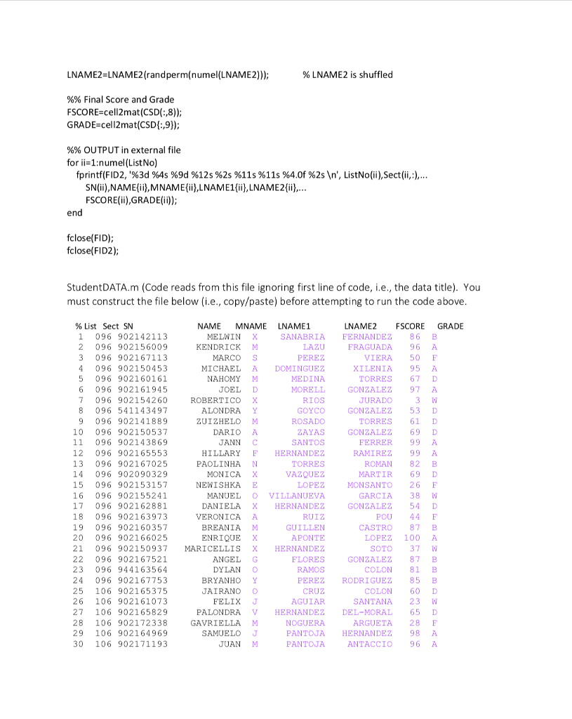 INPUT/OUTPUT FROM/TO EXTERNAL FILES Functions used: | Chegg.com