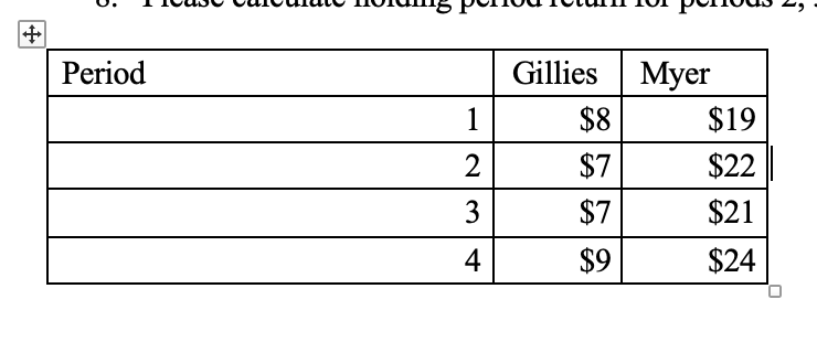 Solved Calculate the holding period returns for all periods | Chegg.com