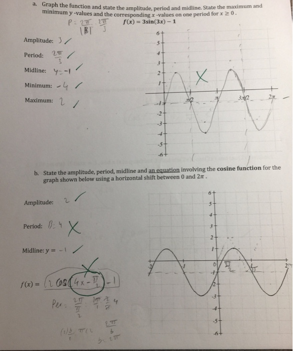 Solved Graph the function and state the amplitude, period | Chegg.com