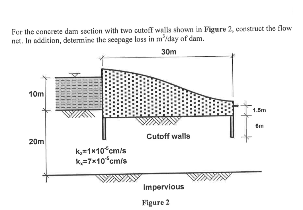 Solved For the concrete dam section with two cutoff walls | Chegg.com