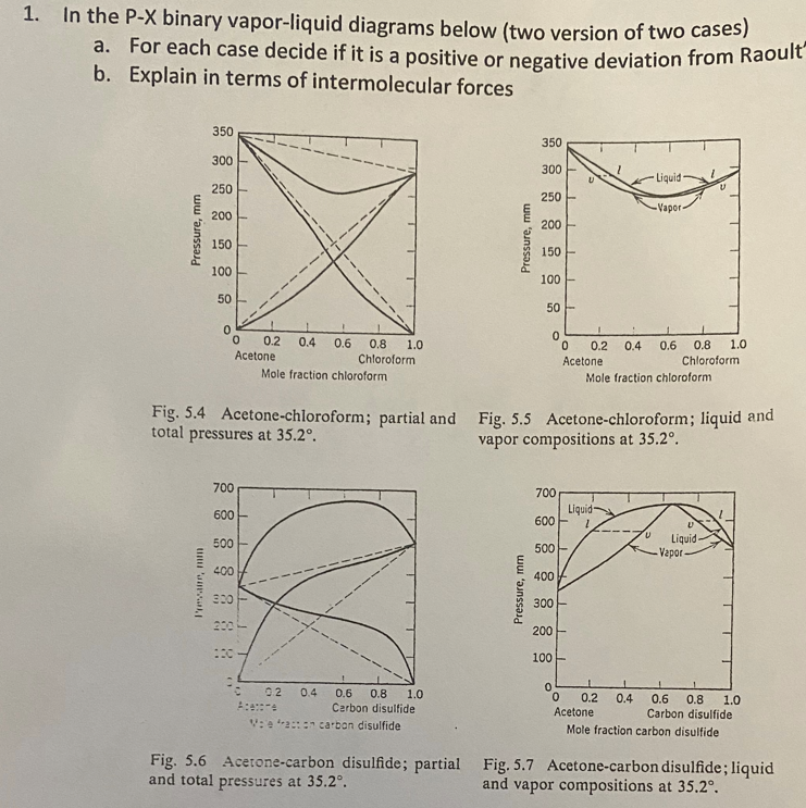 Solved 1. In the P-X binary vapor-liquid diagrams below (two | Chegg.com