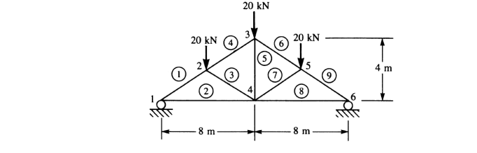 Solved For the truss shown below and the properties | Chegg.com