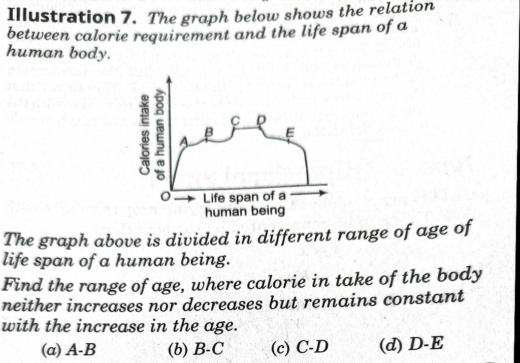 Solved Illustration 7. The graph below shows the relation | Chegg.com