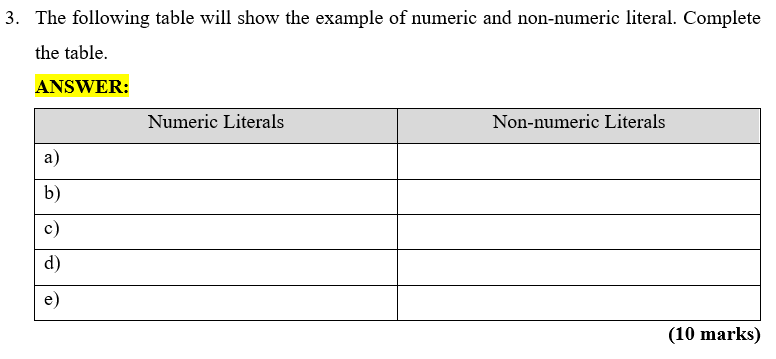 Solved The following table will show the example of numeric | Chegg.com