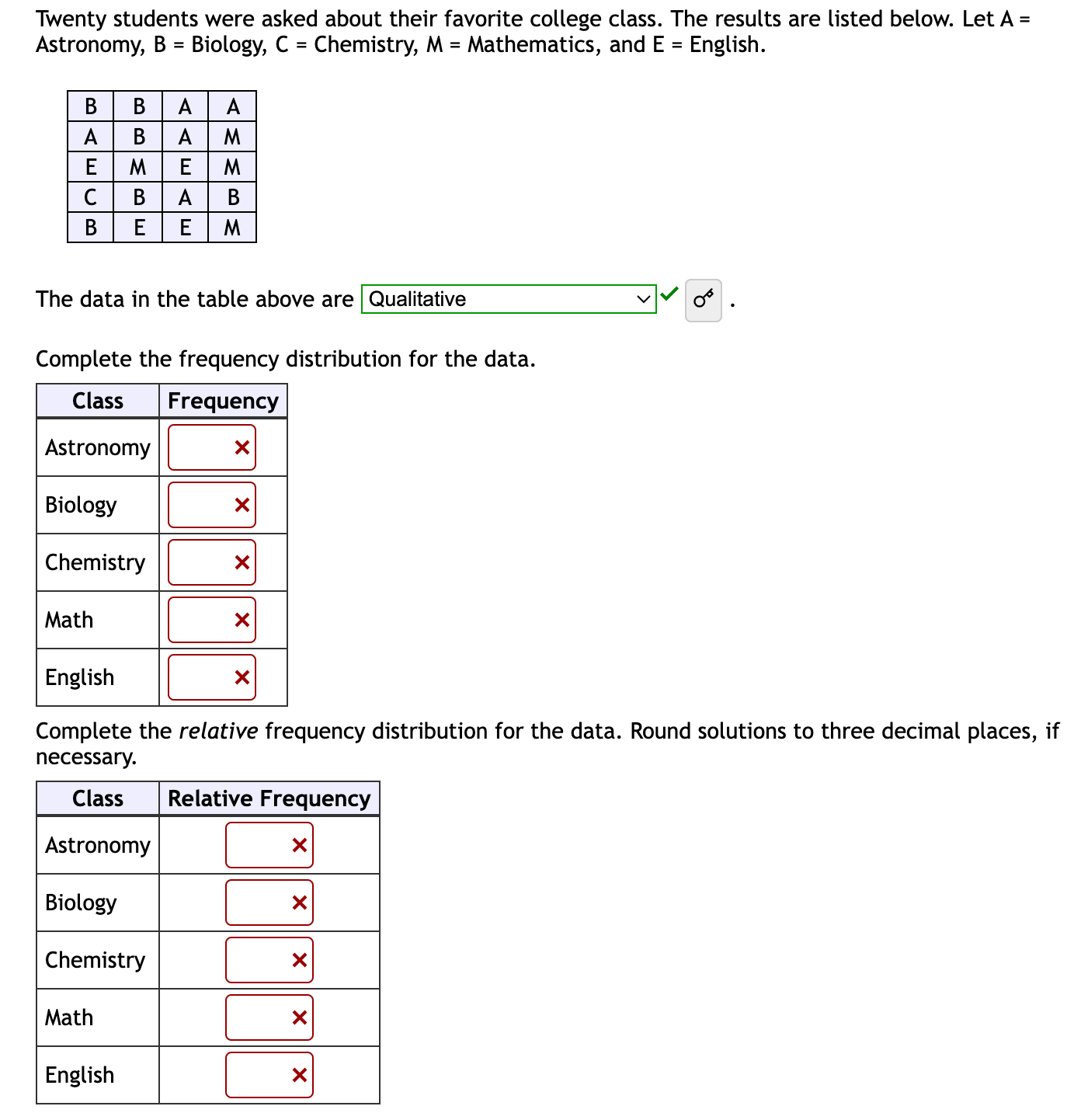 Solved Please fill out the following charts | Chegg.com