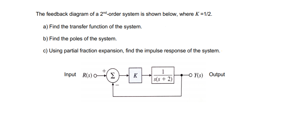 Solved The feedback diagram of a 2nd-order system is shown | Chegg.com