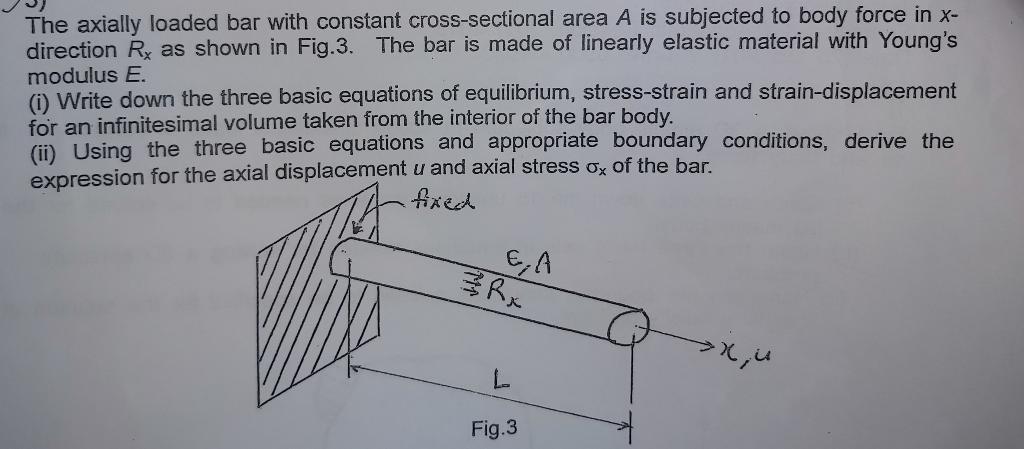 Solved The axially loaded bar with constant cross-sectional | Chegg.com
