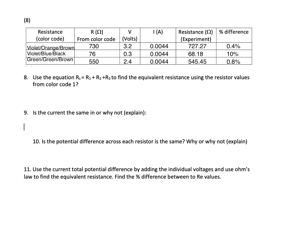 Solved (8) I (A) Resistance () % difference Resistance | Chegg.com