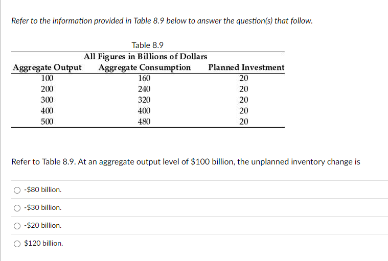 Solved Refer to the information provided in Table 8.9 ﻿below | Chegg.com