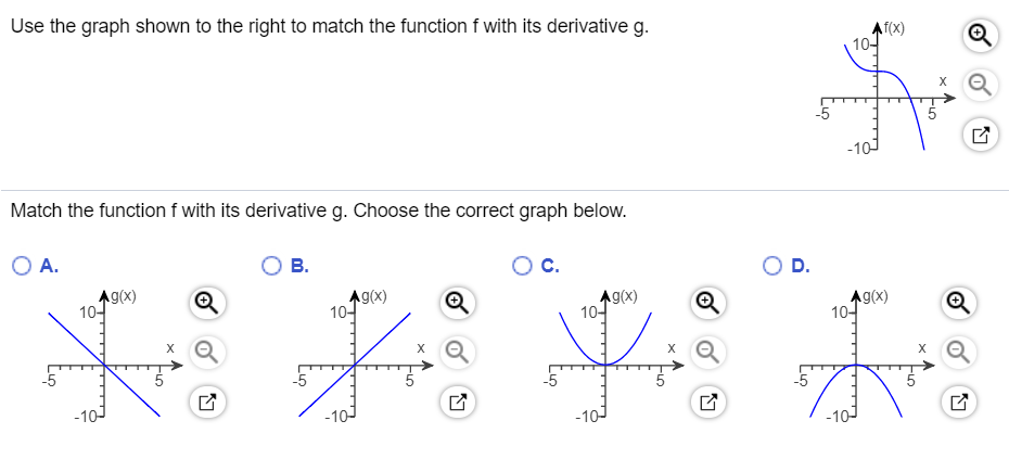 Solved Use the graph shown to the right to match the | Chegg.com