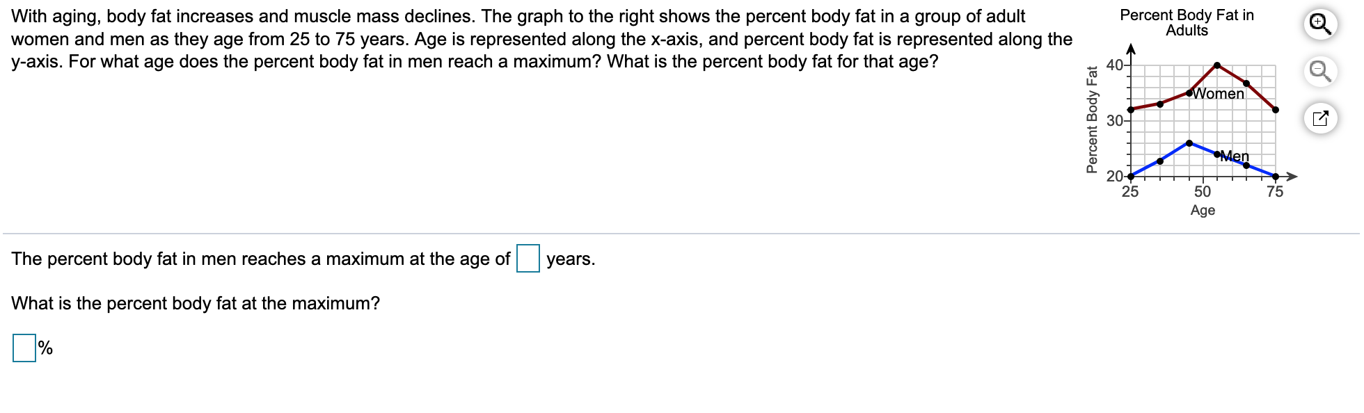 Solved Percent Body Fat in Adults With aging, body fat | Chegg.com