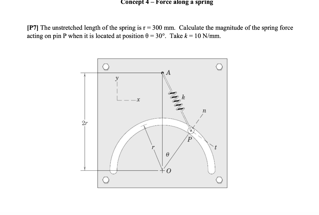 Solved Concept 4 - Force along a spring [P7] The unstretched | Chegg.com