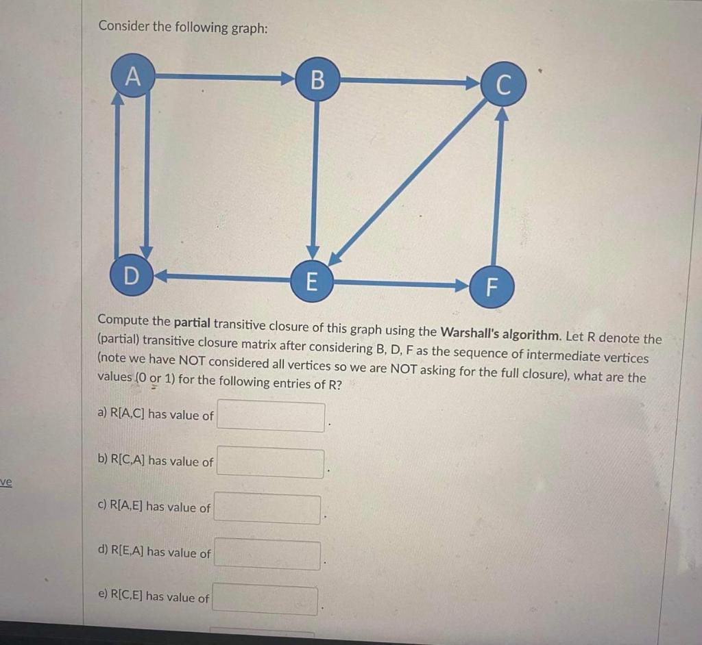 Solved Consider the following graph: Compute the partial | Chegg.com