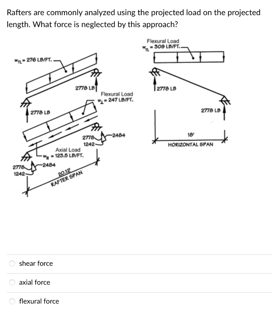 Solved Rafters are commonly analyzed using the projected | Chegg.com