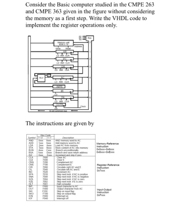 Consider the Basic computer studied in the CMPE 263 | Chegg.com