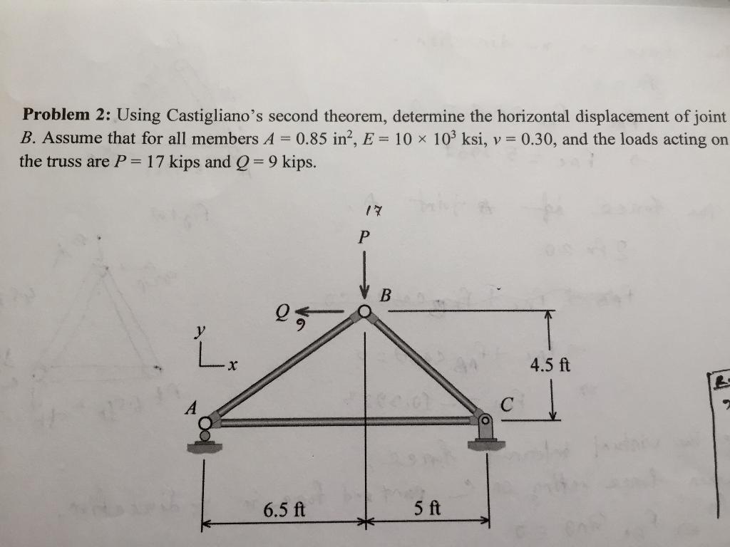Solved Problem 2: Using Castigliano's second theorem, | Chegg.com
