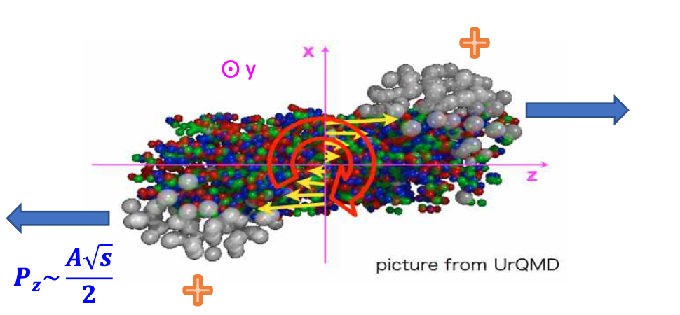 Solved if we have 2 nucleus collide with each other | Chegg.com