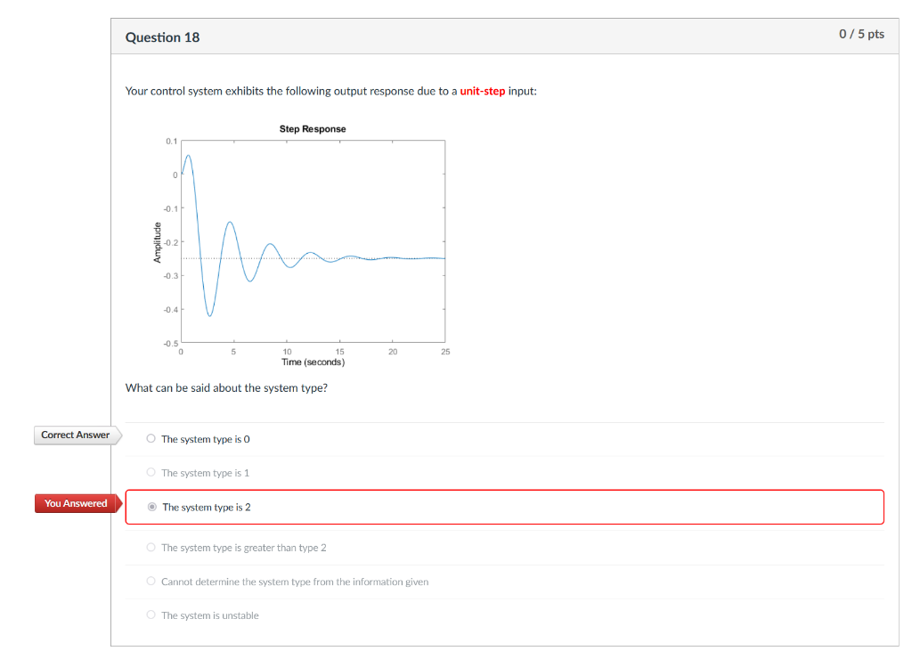 Solved For 18 please explain why it is a type 0 system, I | Chegg.com