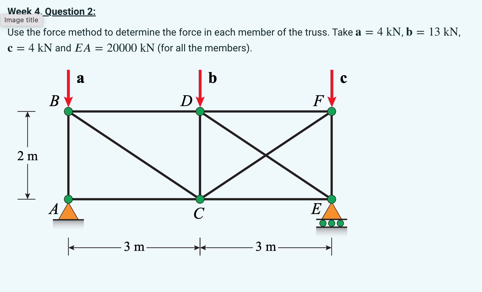 Solved Use the force method to determine the force in each | Chegg.com