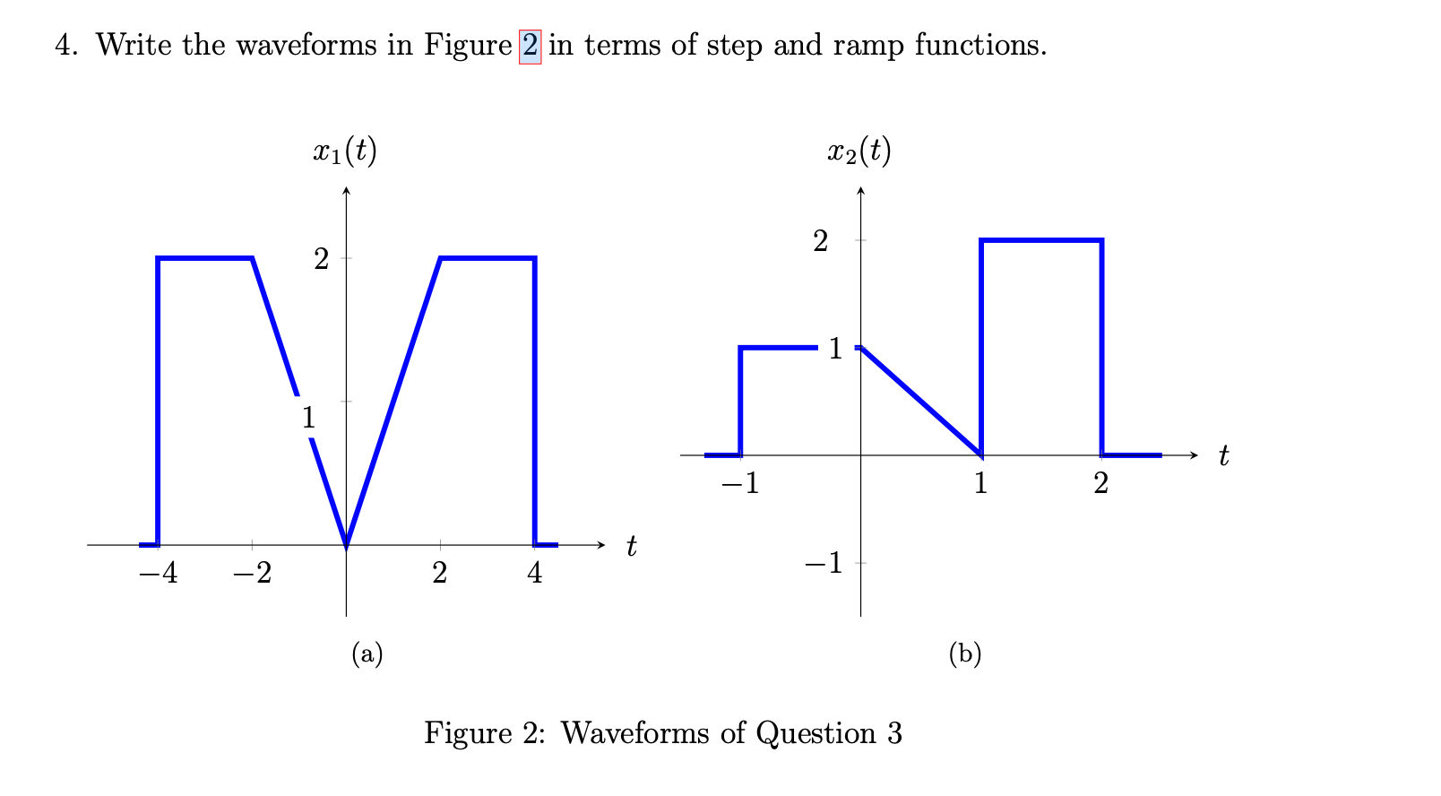 Solved 4. Write the waveforms in Figure 2 in terms of step | Chegg.com
