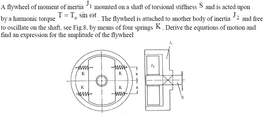 Solved J A flywheel of moment of inertia '1 mounted on a | Chegg.com