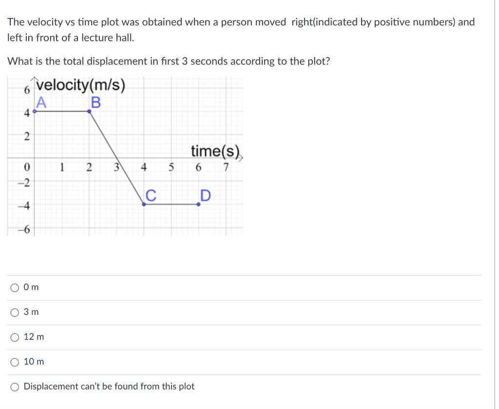 Solved The velocity vs time plot was obtained when a person | Chegg.com