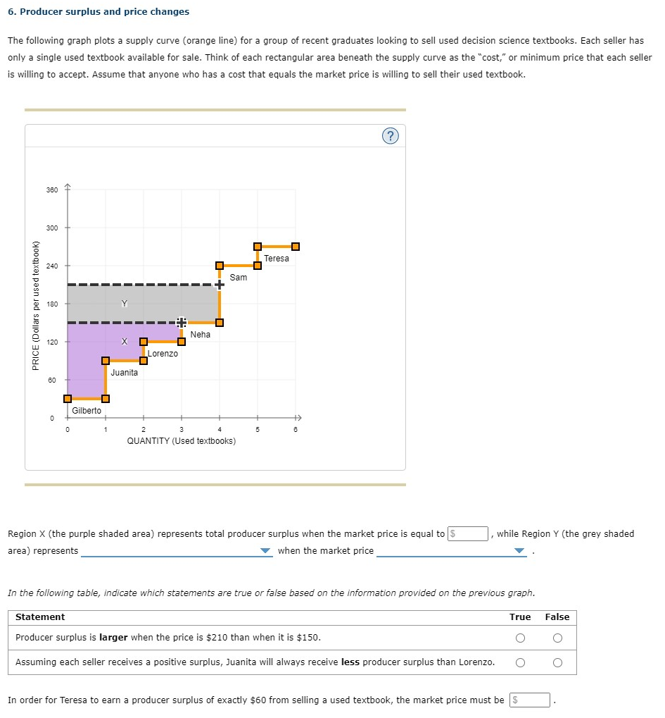 Solved 6. Producer surplus and price changes The following | Chegg.com