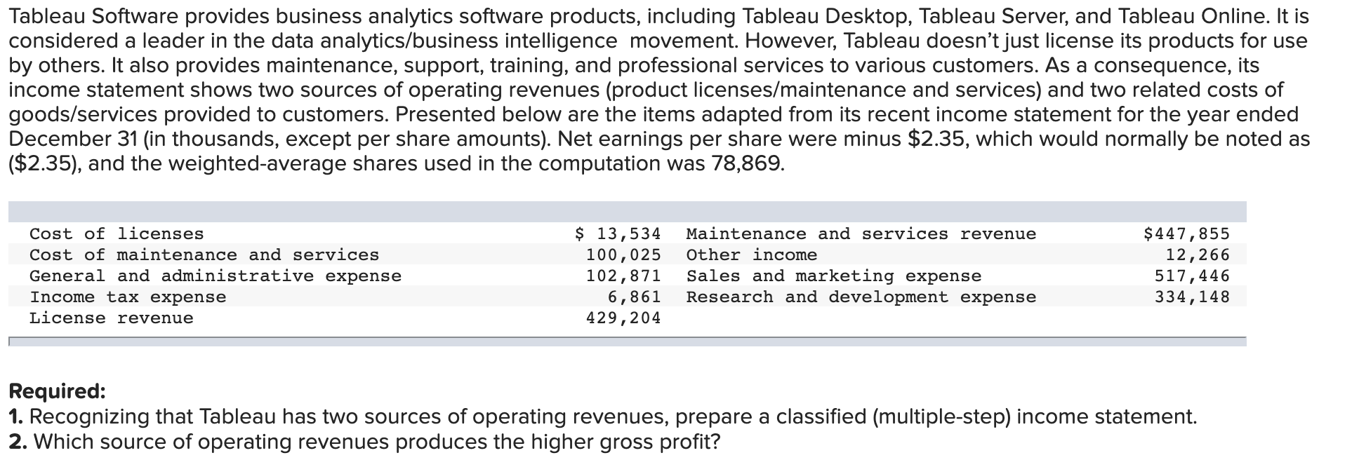 Solved Tableau Software provides business analytics software | Chegg.com