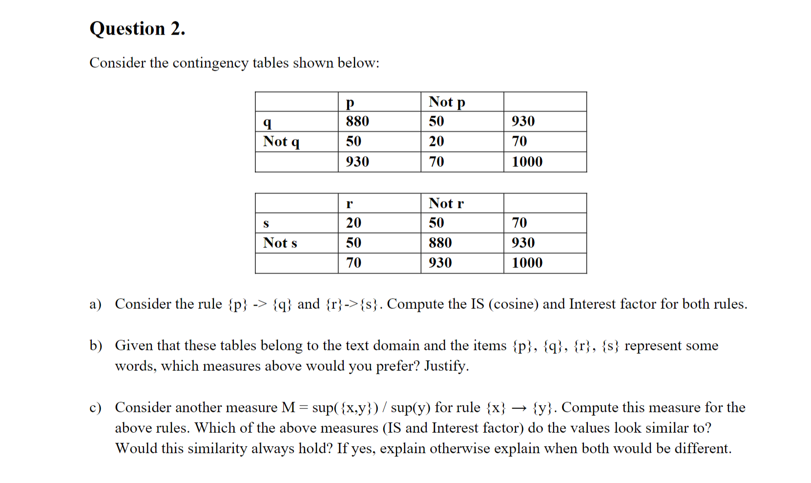 Consider the contingency tables shown below: a) | Chegg.com
