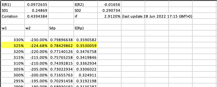 Solved D E F Calculate The Weights On The Minimum