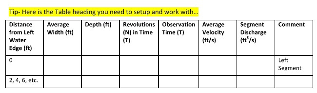 Solved The data from a stream-gauging operation is given in | Chegg.com