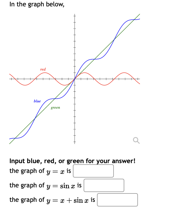 Solved In the graph below, Input blue, red, or green for | Chegg.com