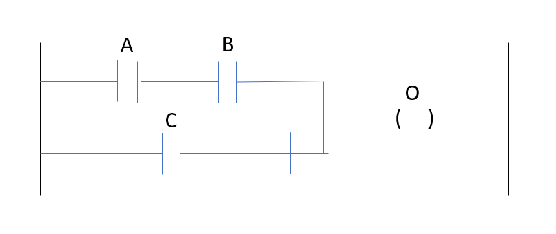 Solved Suppose three doors (A, B, and C) are equipped with | Chegg.com