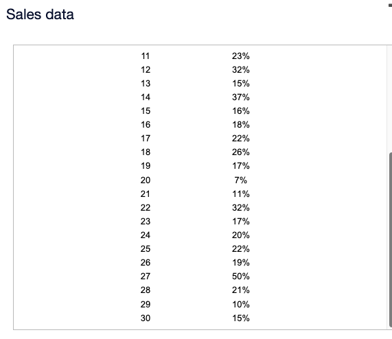 Solved Use the Descriptive Statistics tool to summarize the | Chegg.com