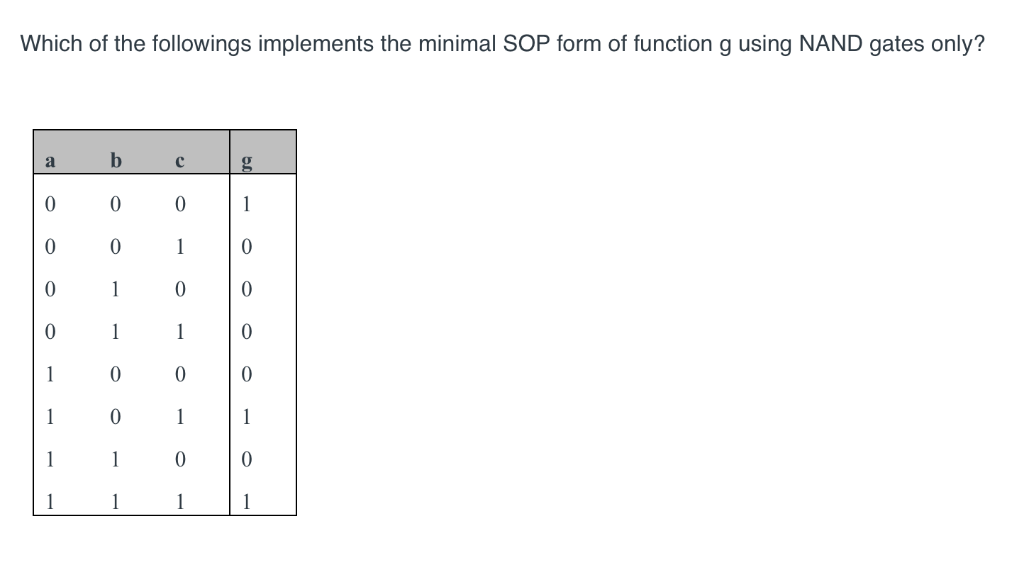 Solved Which of the followings implements the minimal SOP | Chegg.com