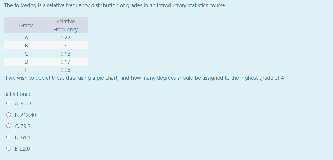 Solved The following is a relative frequency distribution of | Chegg.com