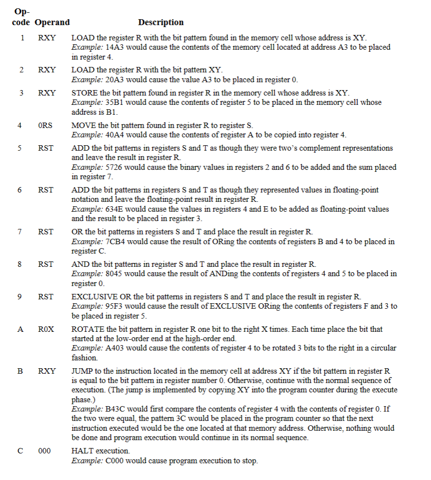 Solved Objective: To practice writing Vole machine code. | Chegg.com