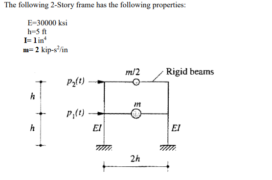 For the given MDOF system (Part 2), perform the | Chegg.com