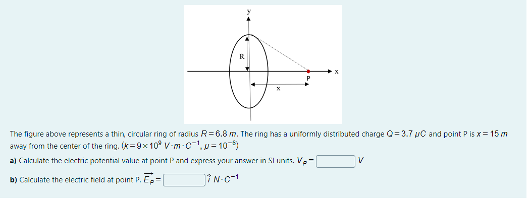 Solved R The figure above represents a thin, circular ring | Chegg.com