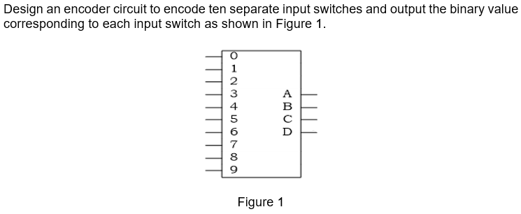 Solved Design an encoder circuit to encode ten separate | Chegg.com