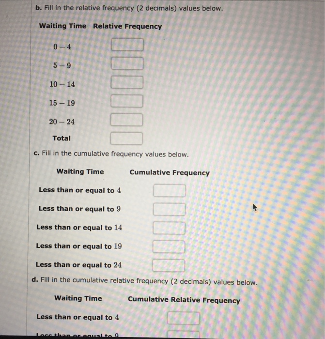 Solved A doctor's office staff studied the waiting times for | Chegg.com