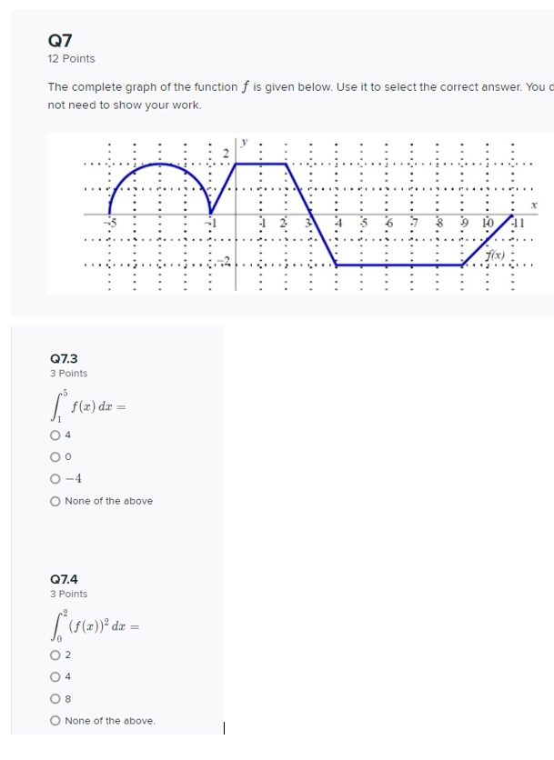 Solved Q7 12 Points The complete graph of the function f is | Chegg.com
