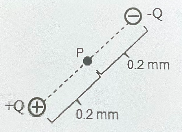 Solved A positive point charge and a negative point charge | Chegg.com