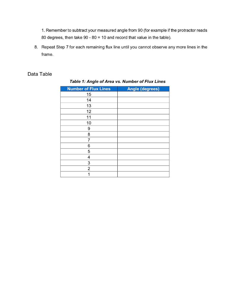 Solved Experiment 1: Flux In this experiment, you will model | Chegg.com