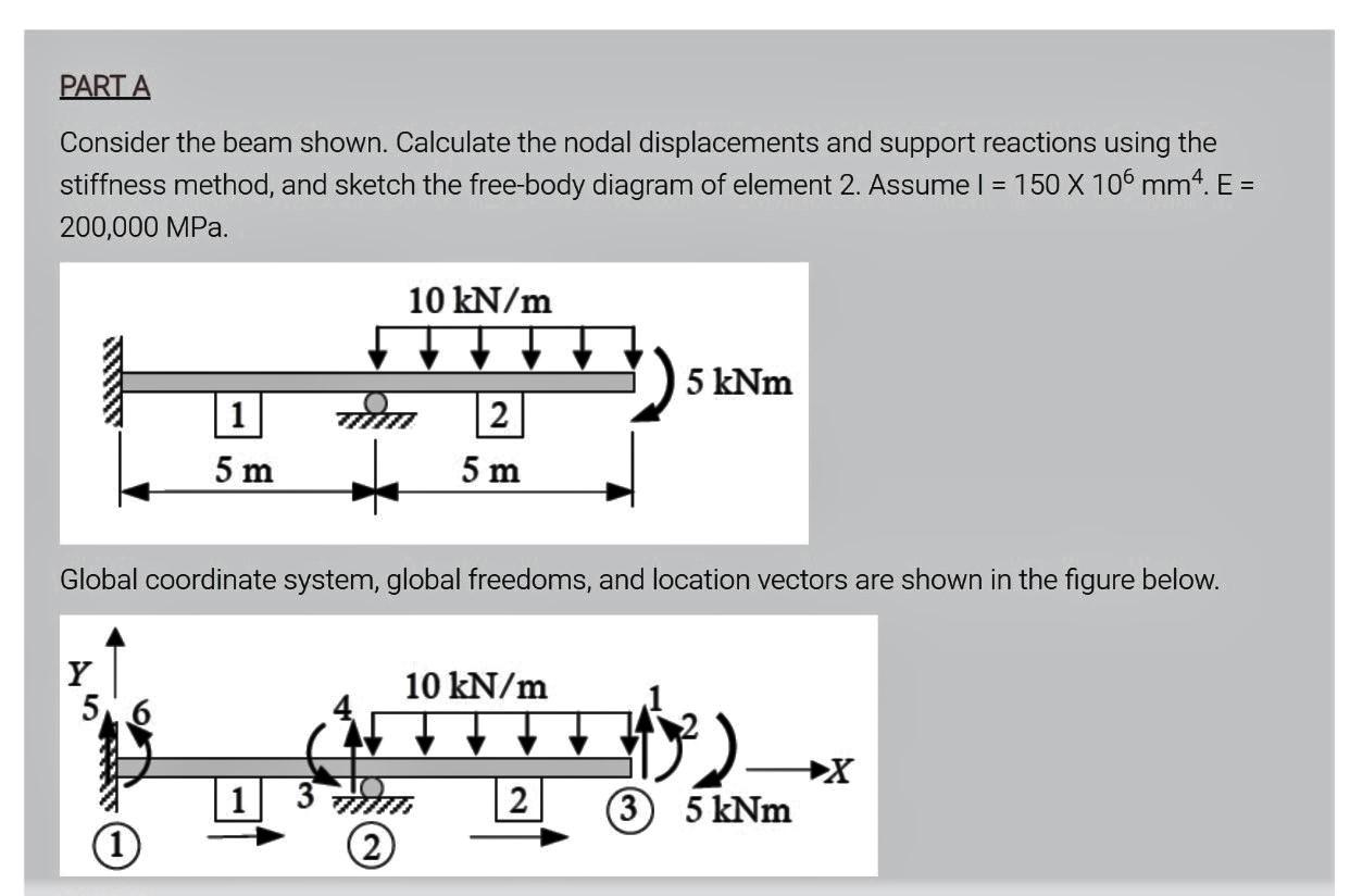 Solved Notes: 1- Please use stiffness method only (search | Chegg.com