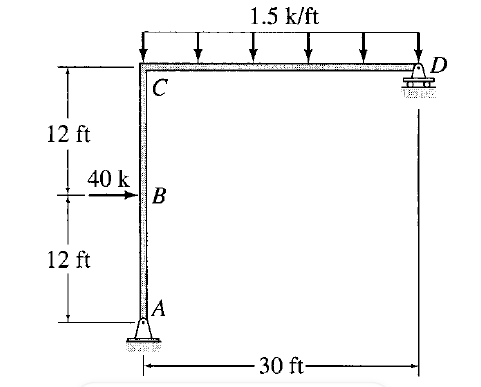 Solved Determine the rotation at point C of the gantry below | Chegg.com
